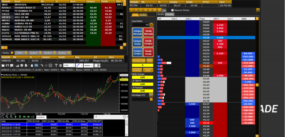 Análise gráfica Vs Tape reading: afinal, qual escolher? - Fast Trade